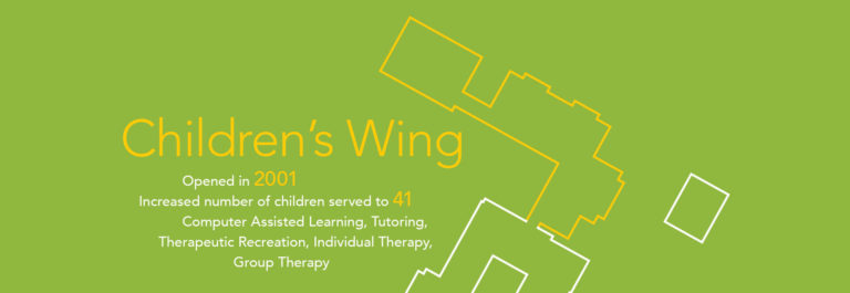 About Us - Helping Hand Home