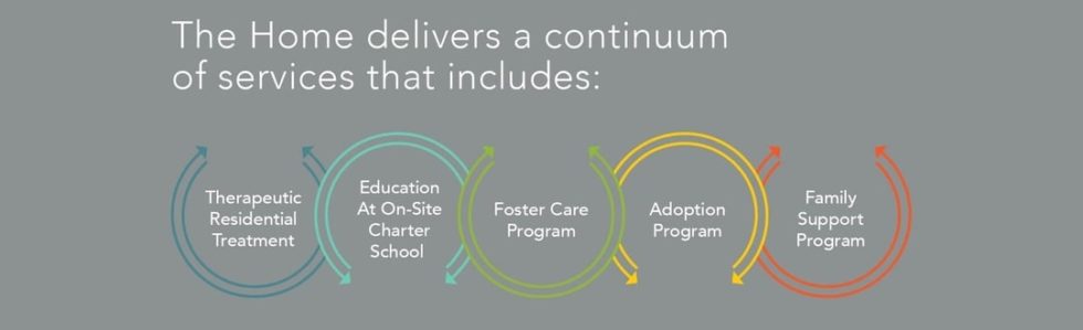 About Us - Helping Hand Home