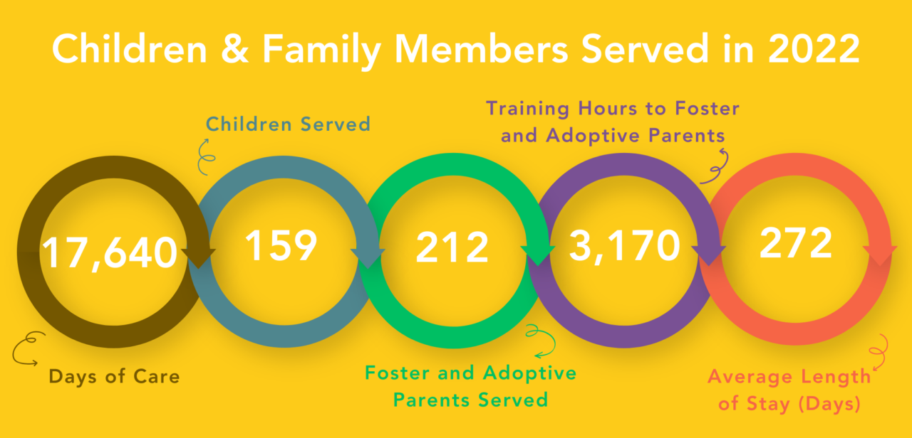Foster Care and Adoption Program - Helping Hand Home